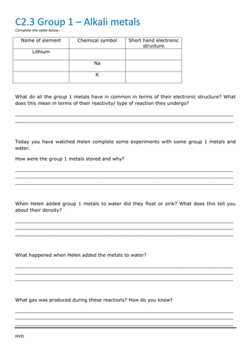 C2.3 Group 1 metals | Teaching Resources