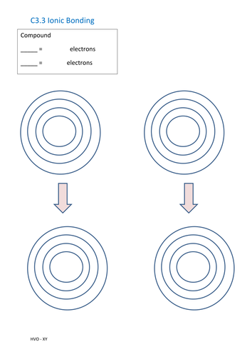 Ionic bonding - work sheets and support sheets | Teaching Resources
