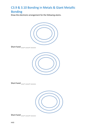 Metallic bonding | Teaching Resources