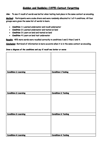 AQA GCSE (new spec) Psychology Context | Teaching Resources AQA GCSE (new spec) Psychology Context | Teaching Resources