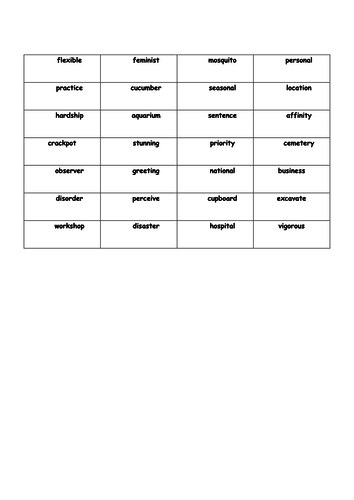 AQA GCSE (new spec) Psychology Context | Teaching Resources AQA GCSE (new spec) Psychology Context | Teaching Resources