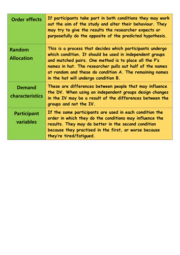AQA GCSE Psychology - Experimental Research Methods: Experimental ... AQA GCSE Psychology - Experimental Research Methods: Experimental ...