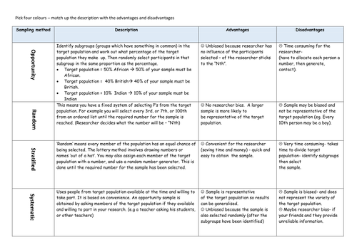 AQA GCSE Psychology - Experimental Research Methods: Sampling ... AQA GCSE Psychology - Experimental Research Methods: Sampling ...