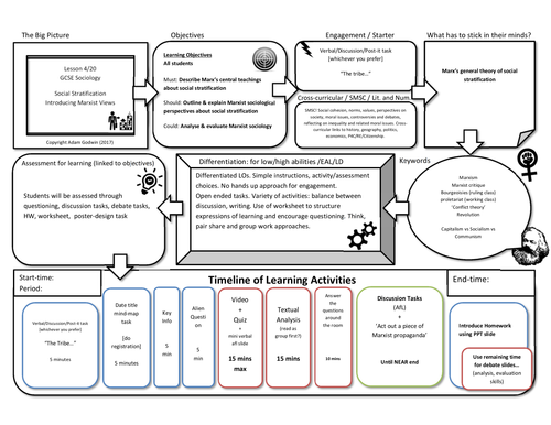 Marx, Marxism, & Marxist Sociology- Social Stratification -L4/20 [ AQA ...