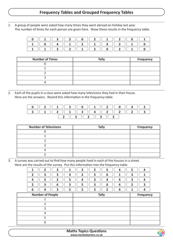 Frequency Tables & Grouped Frequency Tables KS4 | Teaching Resources