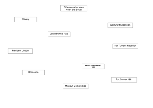 AQA American West Part 2: Conflict across American full Revision ...