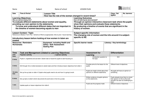 Changing roles of women | Teaching Resources