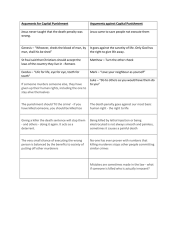 Capital Punishment | Teaching Resources