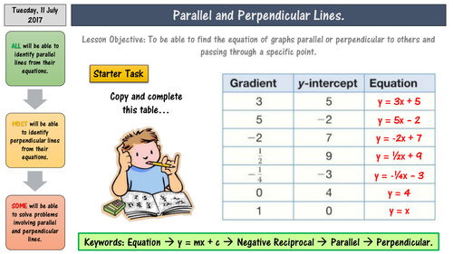 GCSE Maths - Equations of Parallel and Perpendicular Lines. | Teaching ... GCSE Maths - Equations of Parallel and Perpendicular Lines. | Teaching ...