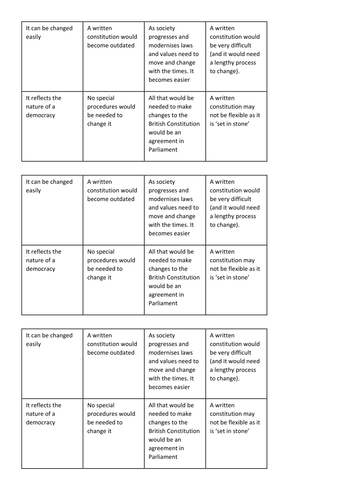 Citizenship AQA 9-1. Politics and Participation Unit : British ...