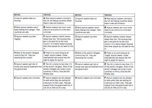 Double lesson; REFUGEES | Teaching Resources