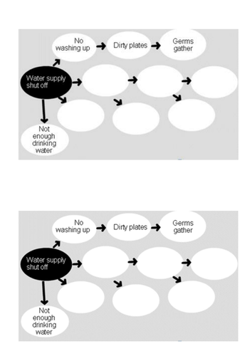 Water Crisis (single lesson 1hr) | Teaching Resources
