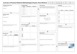 GCSE Geography Physical Fieldwork Rivers Enquiry Summary Sheet ...