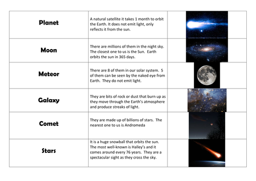 KS3 Activate Science 1 Space lesson 1 Night Sky | Teaching Resources