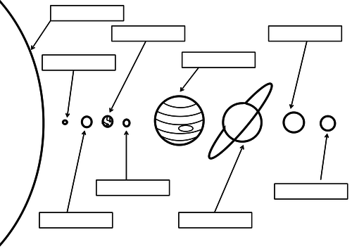 KS3 Activate Science 1 Space lesson 2 Solar System | Teaching Resources
