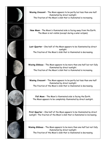 KS3 Activate Science 1 Space lesson 4 The Moon - phases | Teaching ...