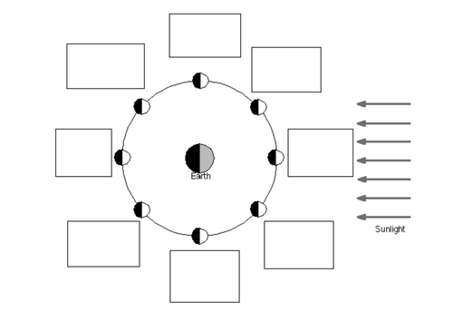 KS3 Activate Science 1 Space lesson 4 The Moon - phases | Teaching ...