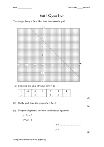 Simultaneous equations graphically | Teaching Resources Simultaneous equations graphically | Teaching Resources