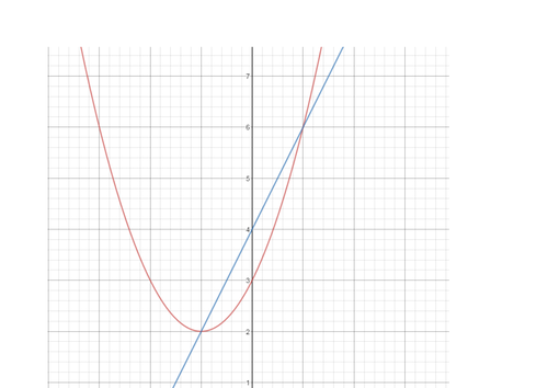 Simultaneous equations graphically | Teaching Resources Simultaneous equations graphically | Teaching Resources