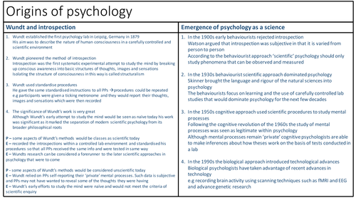AQA AS Psychology Approaches in Psychology revision sheets | Teaching Resources