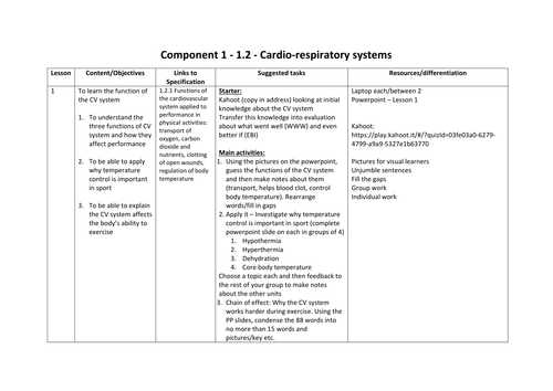 GCSE EDEXCEL PE (New Specification) - Cardio-respiratory overview, PPs ...