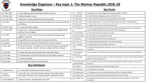 Knowledge Organisers for Edexcel GCSE (9-1), Weimar and Nazi Germany ...