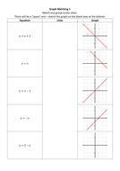Graphs Matching | Teaching Resources