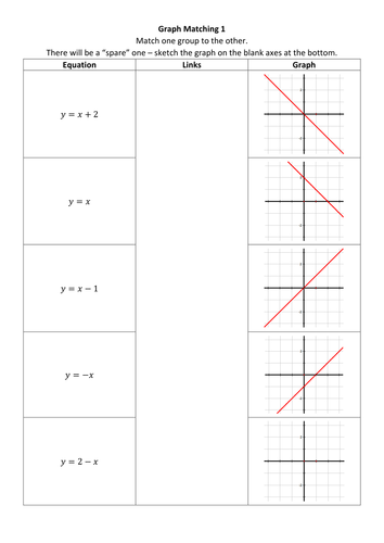 Graphs Matching | Teaching Resources