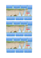 KS3 Coasts - How does a Stump form? | Teaching Resources