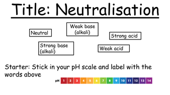 Neutralisation | Teaching Resources