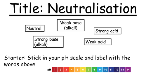 Acids, bases and salts (Edexcel new GCSE) | Teaching Resources
