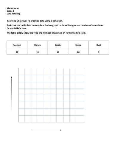 Data handling - bar graph practice | Teaching Resources