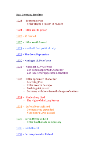 Timelines containing all of the main events necessary for GCSE History ...