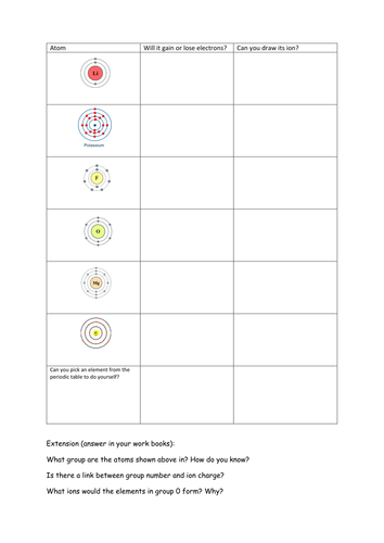 Ionic bonding | Teaching Resources