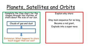 Planets, satellites and orbits | Teaching Resources