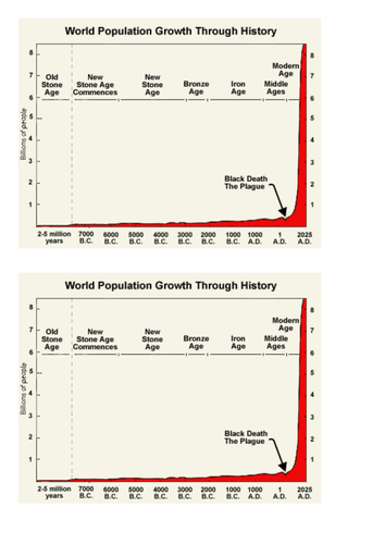 Population Distribution - single lesson | Teaching Resources