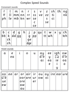 Literacy / Phonics starter activities x 16 | Teaching Resources
