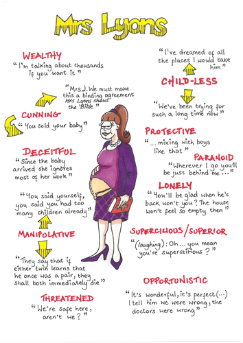 BLOOD BROTHERS Quotes GCSE REVISION Poster MRS LYONS | Teaching Resources