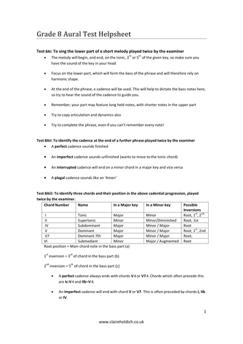 ABRSM Grade 8 Aural help sheet | Teaching Resources