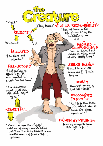 FRANKENSTEIN Quotes GCSE REVISION Poster THE CREATU | Teaching Resources