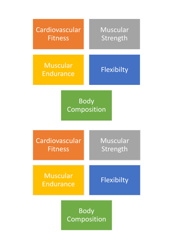 components of fitness | Teaching Resources