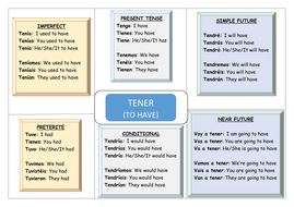 Spanish Super 7 verbs mat | Teaching Resources