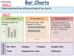 Bar Charts | Teaching Resources