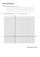 KS4 Maths: Graphs | Teaching Resources