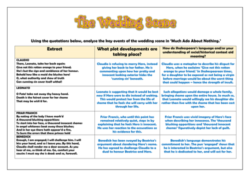 Much Ado About Nothing - Act IV Scene I - The Wedding Scene! | Teaching ...