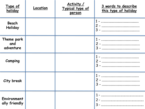 KS3 Tourism - The different types of tourism | Teaching Resources