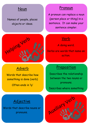 Grammar-Verb/Noun/Adjective/Adverb Word Lists & Sentence Structure ...