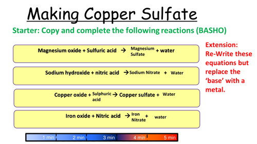Making copper Sulfate | Teaching Resources