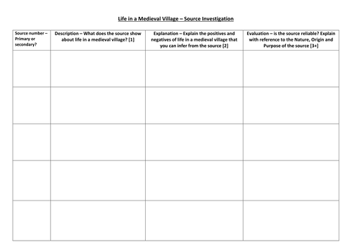 Observation lesson - life in a medieval village | Teaching Resources