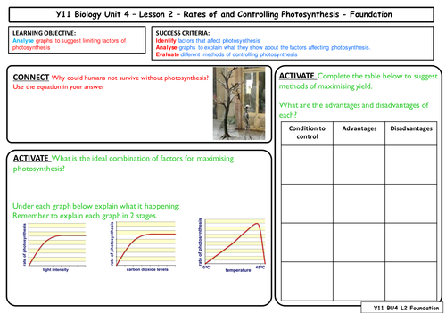 AQA GCSE Biology - Bioenergetics - Rates of and Controlling ...